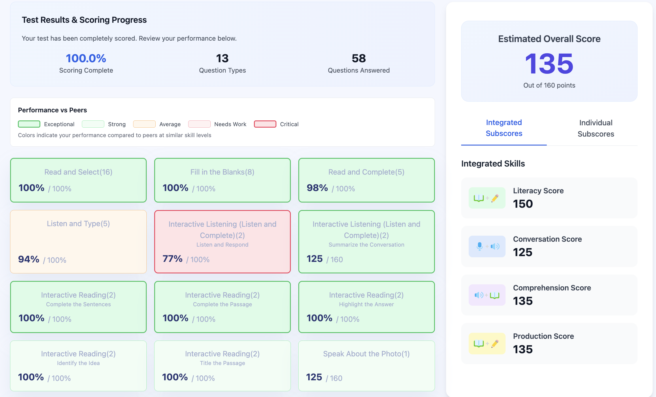 Explained: Duolingo English Test Scores