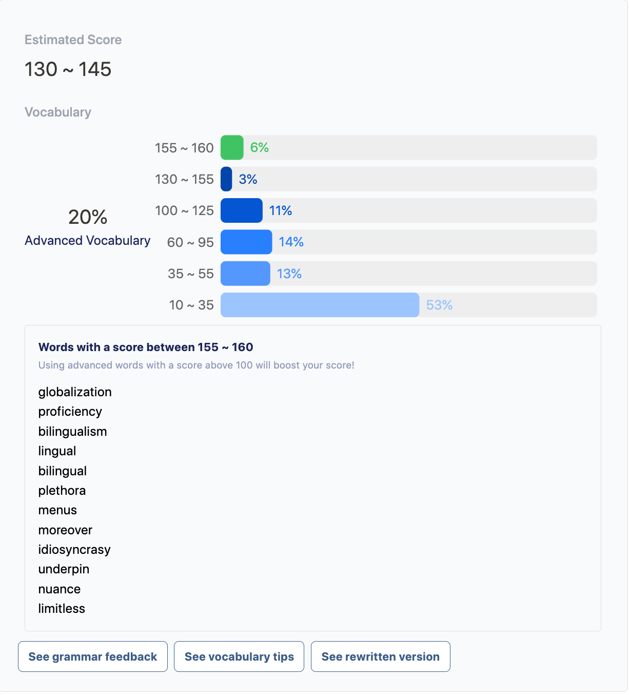 Duolingo English Test Certificate Sample with Explanation