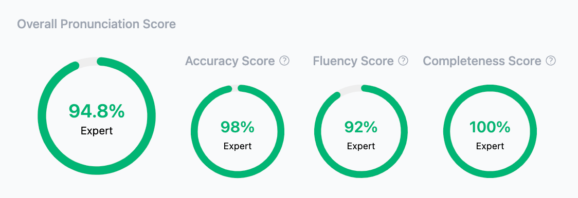 Advanced Vocabulary for "Picture Description" - Duolingo English Test