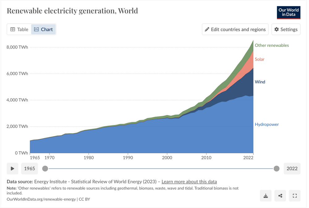 50 Describe Image Examples with Answers - PTE