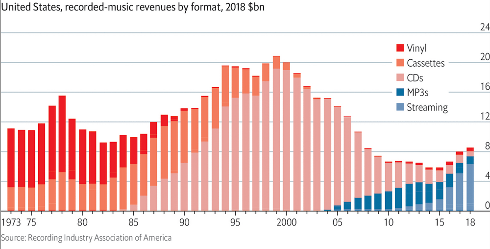 50 Describe Image Examples with Answers - PTE