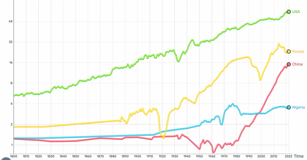 50 Describe Image Examples with Answers - PTE