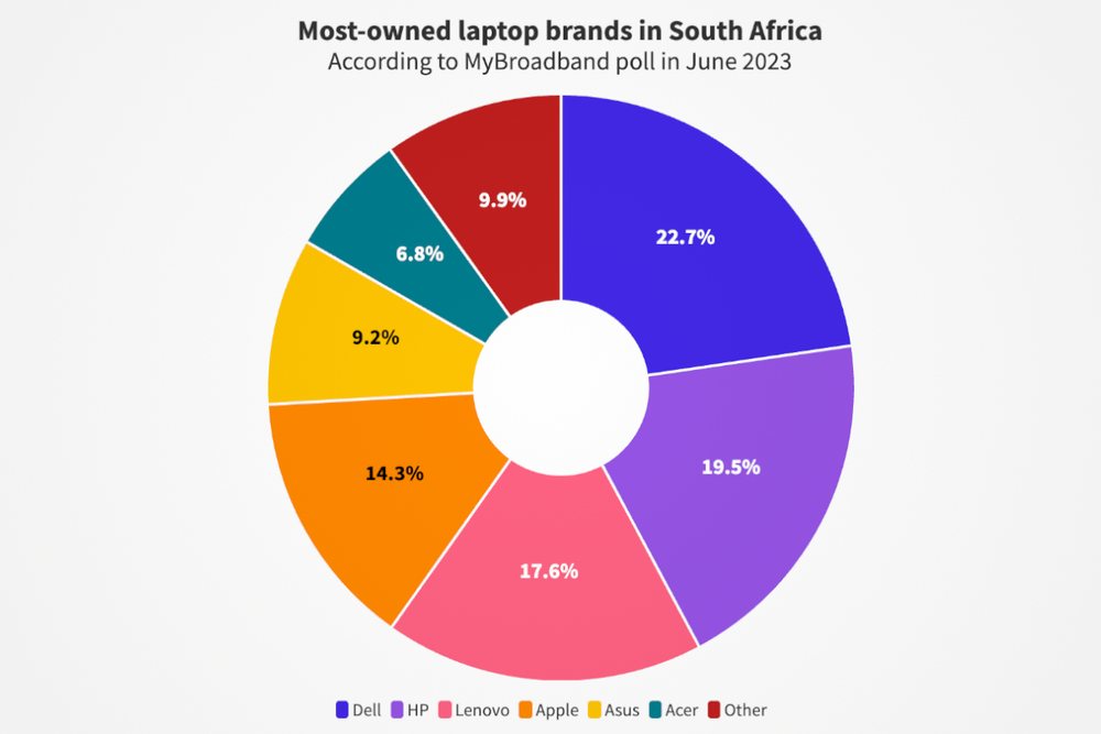 50 Describe Image Examples with Answers - PTE