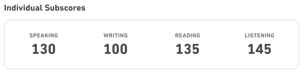 Explained: Duolingo English Test Scores