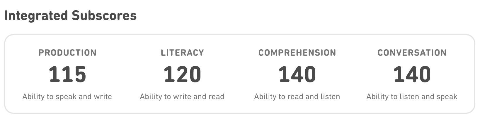 Explained: Duolingo English Test Scores