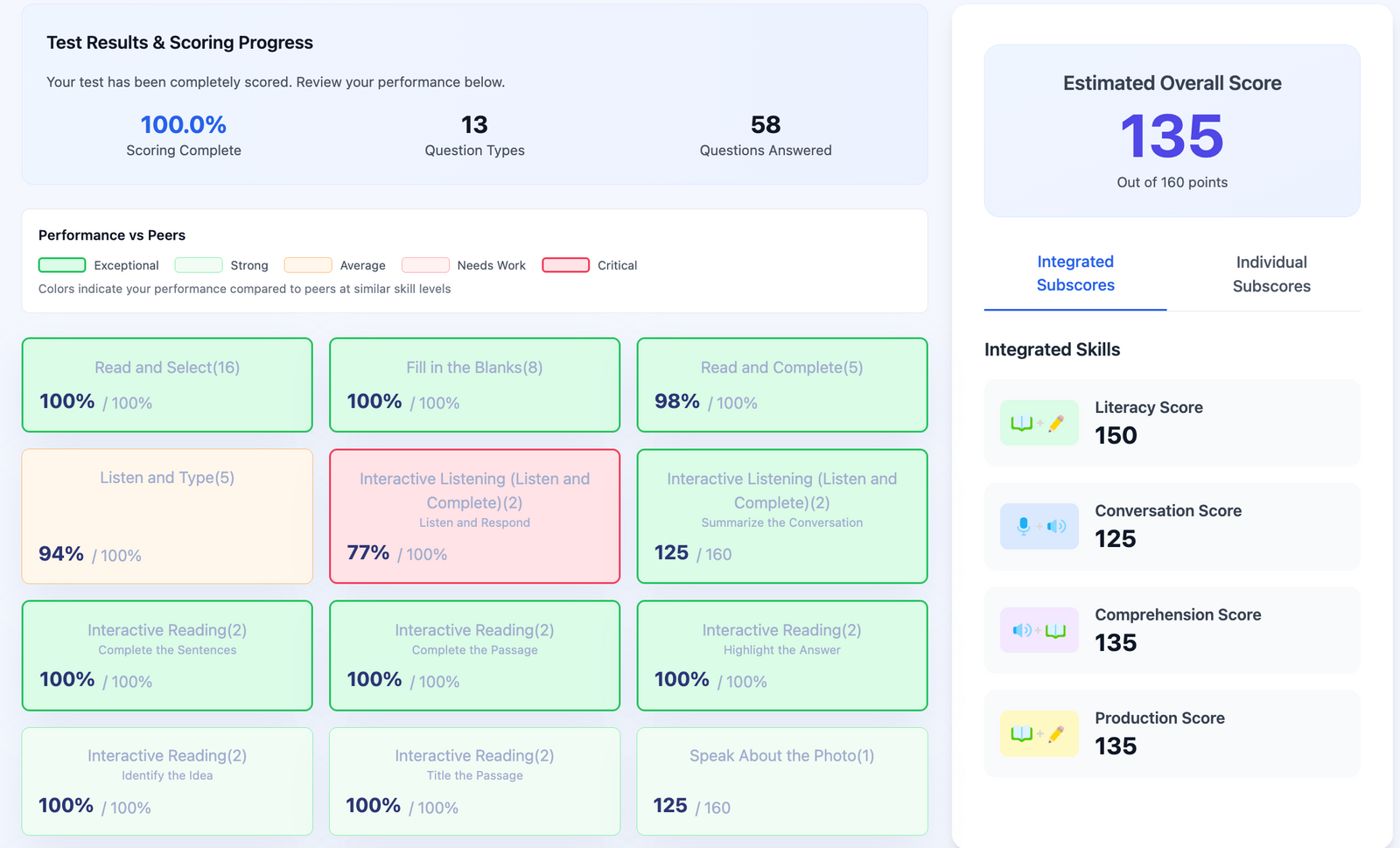 Explained: Duolingo English Test Scores