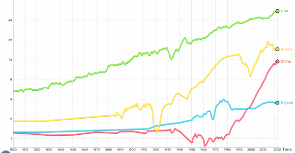 50 Describe Image Examples with Answers - PTE