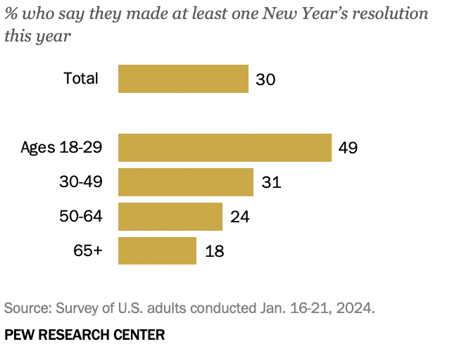 50 Describe Image Examples with Answers - PTE