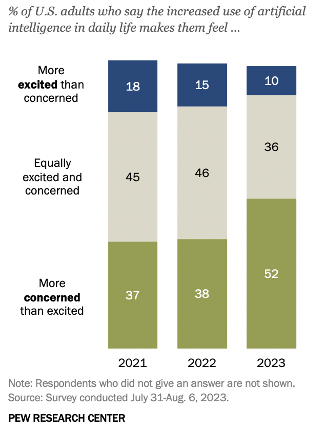 50 Describe Image Examples with Answers - PTE