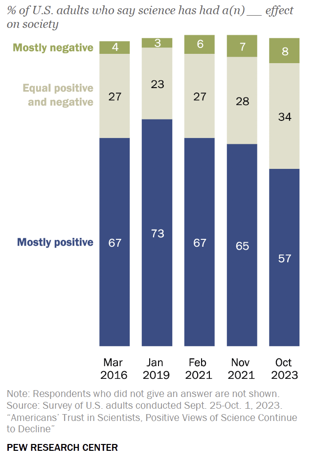 50 Describe Image Examples with Answers - PTE