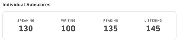 Explained: Duolingo English Test Scores